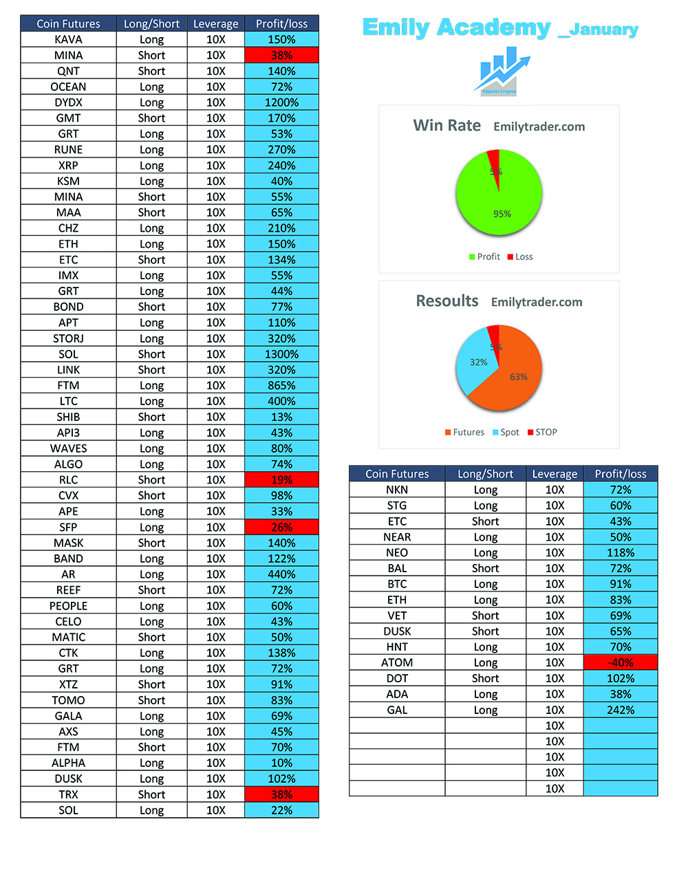 Emilytrader – Crypto trading signals allow you to earn significant returns while learning about ...